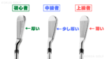 SIM2MAXOSアイアンの評価・試打・選び方・スペック｜ほぼアイアン型ユーティリティ | kokuagolf＜コクアゴルフ＞